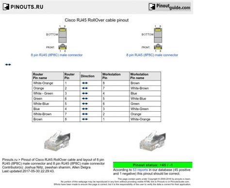 Rollover Cable Pinout