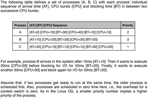 Operating Systems Round Robin Fashion Exercise Computer Science Stack Exchange