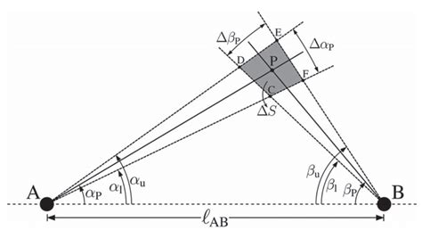 3 Angle Of Arrival Aoa Localization From 33 Fig 2 Download Scientific Diagram