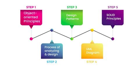 Design Chess Game Low Level Design Using Ood By Atul Kumar Medium