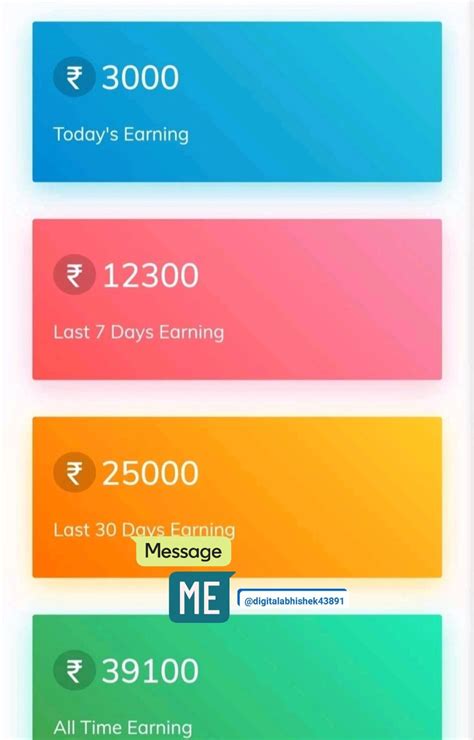 Abhishek Kumar On Linkedin Growth Addicted