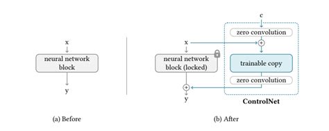 diffusers版のcontrolnet＋loraで遊ぶ：理論と実践 shikoan s ml blog