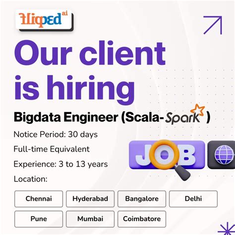 Flippedai Transforming Talent Acquisition With Ai On Linkedin
