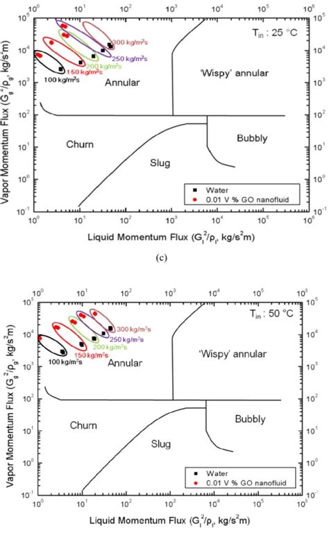 Effects Of Graphene And Sic Nanofluidspdf