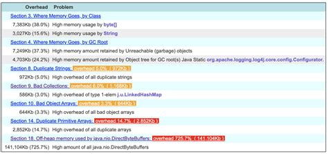 Java Monitor Non Heap Memory Usage Of A Jvm Stack Overflow