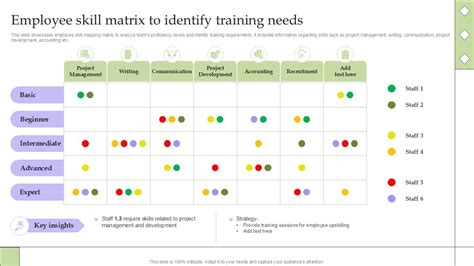 Employee Skill Matrix To Identify Training Needs Transforming Hr Ppt Template Crp Dk Ss Ppt Sample