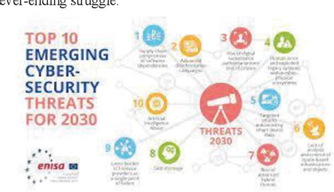 Figure 1 From Emerging Cyber Security Threats And Security Applications