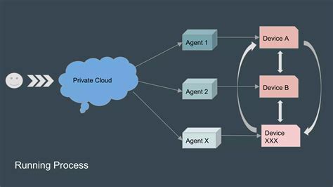 How To Design Automation Framework Pptx Operating Systems