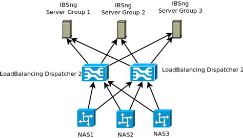 12 Cisco Load Balancer Icon Images Cisco Network Server Icon Cisco