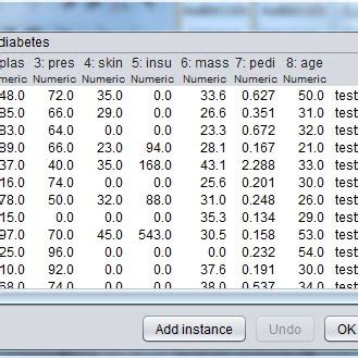 PDF Diabetes Prediction Using Medical Data