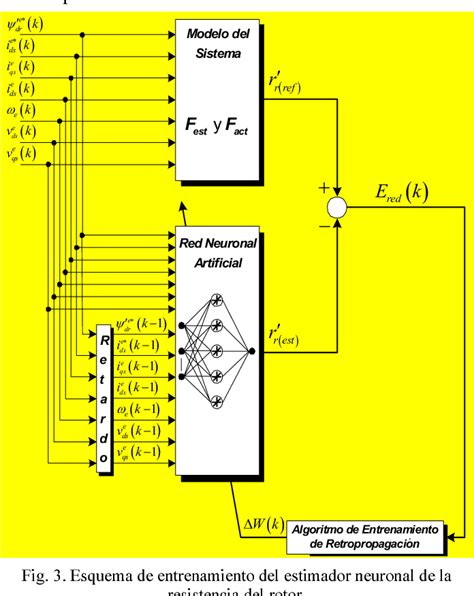 Figure 1 From Using An Artificial Neural Network As A Rotor Resistance