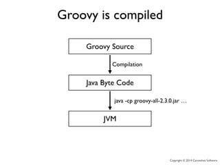 Groovy For Java Developers Pdf Programming Languages Computing