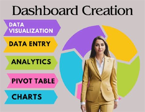 Create Amazing Dashboards And Analyze Your Excel Sheet By Debbywalker