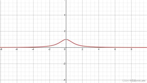 机器学习预测值与实际值对比怎么解释 预测值和实际值拟合 Mob6454cc692b0f的技术博客 51cto博客