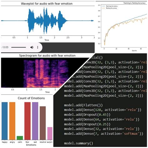 Mustafa Osama On Linkedin Machinelearning Deeplearning Nlp Lstm