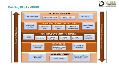 Federated Architecture Ppt