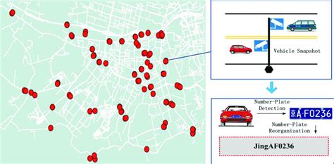 Automatic Number Plate Recognition System Deployment Download