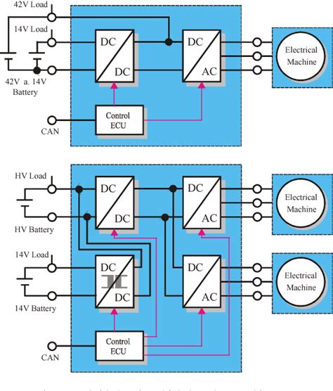 Figure 1 From Multiphase Dcdc Converters For Hybrid Electric Vehicles Semantic Scholar