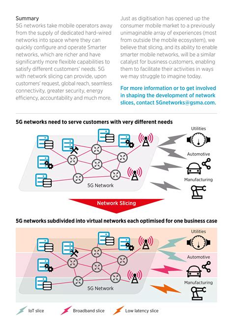 5 G Network Slicing Report Pdf