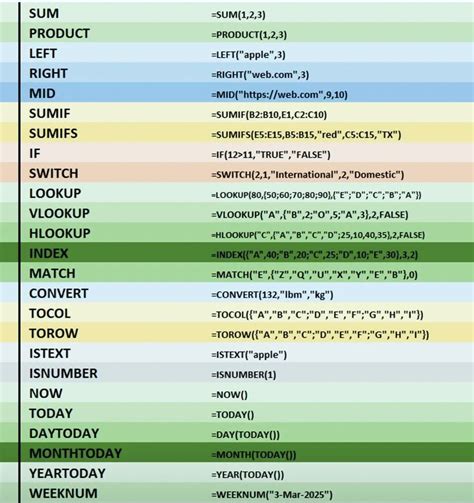 Excel Sk Data Expert 🦎 Top 22 Excel Formulas Exceltips Exceltraining Exceltutorial