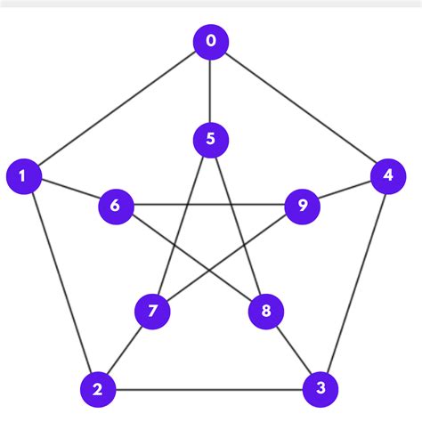 [solved] Find An Example Of A Nonplanar Graph G That Is Not
