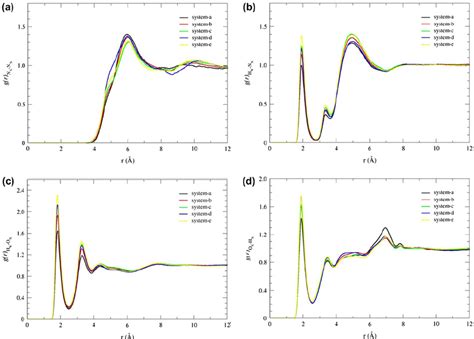 Colour Online Rdfs Of The Atomic Pair Correlation Between The Mdea H