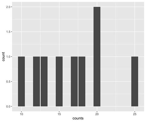 R Statistics R做统计分析基于r软件对一个实际问题的统计分析研究 Csdn博客