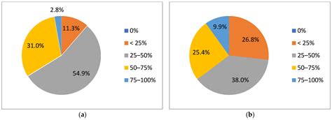 Excitement And Concerns Of Young Radiation Oncologists Over Automatic Segmentation A French