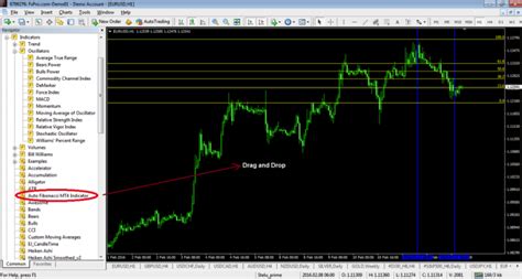 Auto Fibonacci MT4 Indicator Free MT4 Indicator