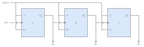 asynchronous counters computer organization and architecture