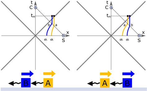 Quantum Switch Via Rindler Observers The Two Internal States Of The