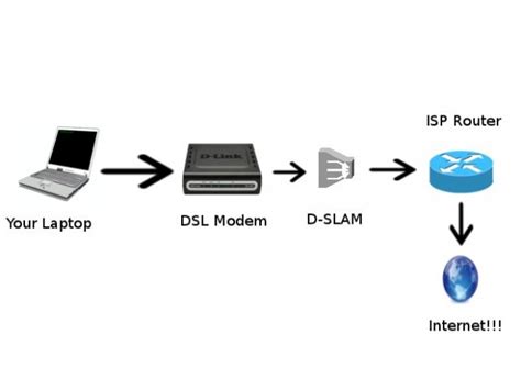 Network Layout Durofy Business Technology Entertainment And Lifestyle Magazine