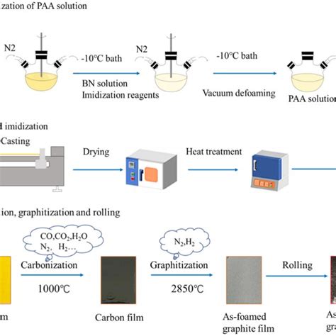 The Flexibility Of The As Rolled Graphite Films Download Scientific Diagram