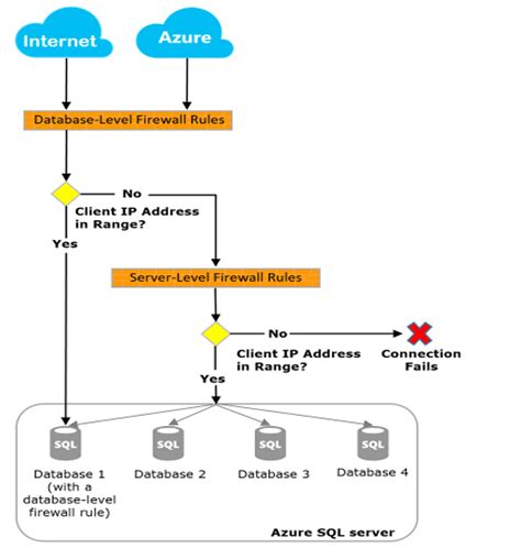 Eight Azure Sql Configurations You May Have Missed Simple Talk