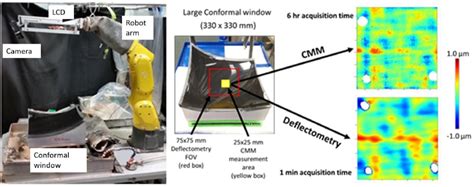 measurement of mid spatial frequency errors on freeform optics using