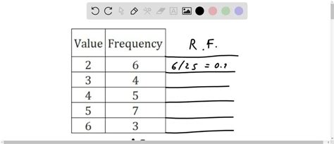 solved given the following frequency table which way is not correct