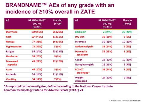 Telling A Visual Story Using A Scientific Slide Deck CAST PHARMA