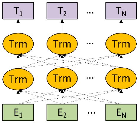 An Empirical Study On Software Defect Prediction Using Codebert Model