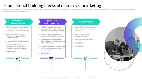 Foundational Building Blocks Of Data Driven Marketing Data Driven