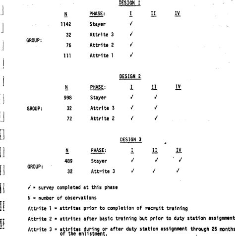THREE ANALYSIS OF VARIANCE DESIGNS Download Table