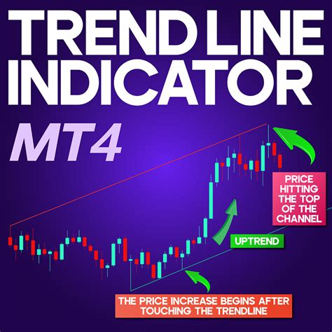 Trend Line Indicator Mt4 Free Download Trading Indicator For Metatrader 4