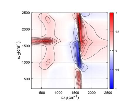 2d Iir Spectrum For The Bending Librational 2 3 Modes Obtained From