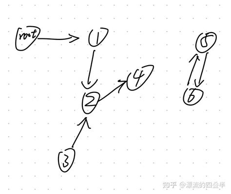 Python对象和垃圾回收机制笔记 知乎