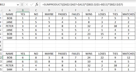 how to group and consolidate duplicate data r excel