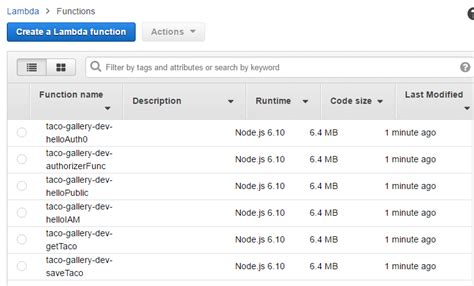 Setting Up A Ci Cd Pipeline With Travis Ci For A Serverless App By