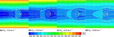 Limiting Streamline And Temperature Contour On The Teardrop Dimple