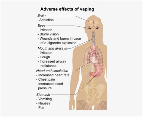 Possible Adverse Effects Of Vaping Vaping Effects Png Image