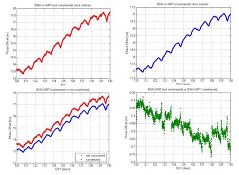 Ppp Unconstrained Red And Constrained Blue Solutions And Their
