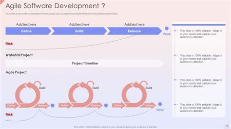 Agile Development Planning Powerpoint Presentation Slides Ppt Powerpoint