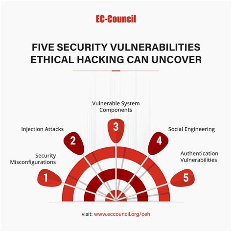 ec council on linkedin ceh ethicalhacking cybersecurity
